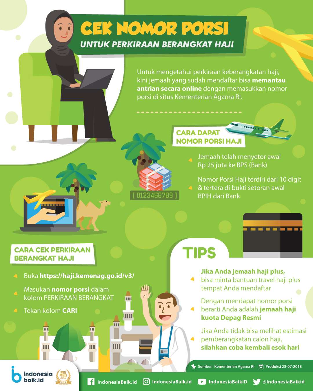 Calon Jemaah Haji: Daftar Tunggu dan Cara Mendaftar - Jejak Haji Calon Jemaah Haji: Daftar Tunggu dan Cara Mendaftar - Jejak Haji