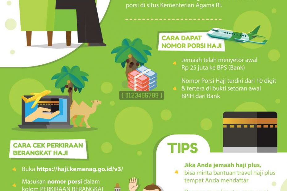 Cara Cek Daftar Tunggu Haji Terbaru - Jejak Haji Cara Cek Daftar Tunggu Haji Terbaru - Jejak Haji